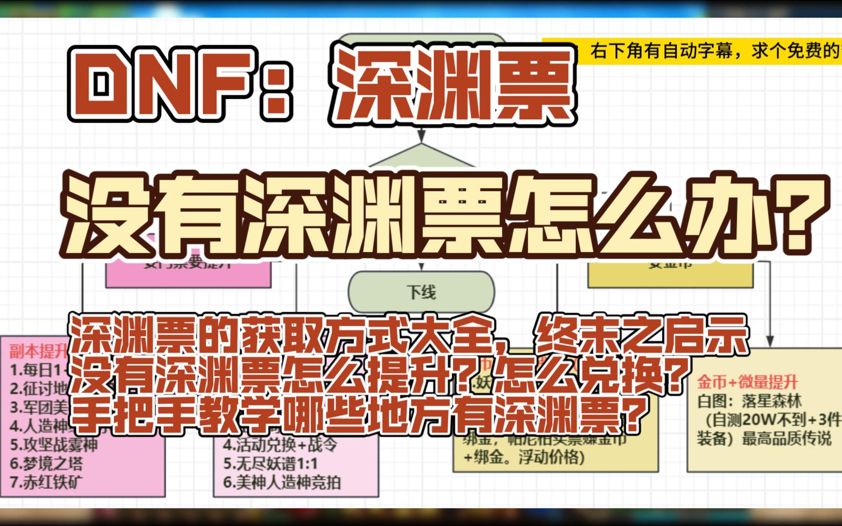 DNF：没有深渊票了怎么办？深渊票的获取方式大全！回归没有深渊票怎么提升？哪些地方有深渊票，终末之启示。 南城解说-南城Lacie-南城Lacie-哔哩哔哩视频