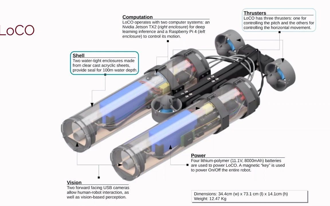 水下机器人LoCO AUV [IROS 2020]_哔哩哔哩_bilibili