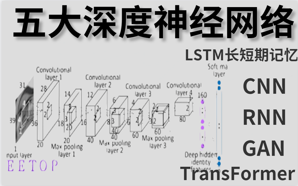冒死上传！花6980买来的五大深度神经网络，CNN/RNN/GAN/TransFormer/LSTM 一次学到饱！ -人工智能_机器学习_AI_深度学习_哔哩哔哩_bilibili