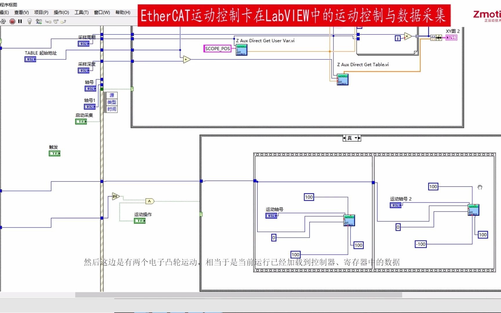 EtherCAT运动控制卡在LabVIEW中的运动控制与步数据采集_哔哩哔哩_bilibili