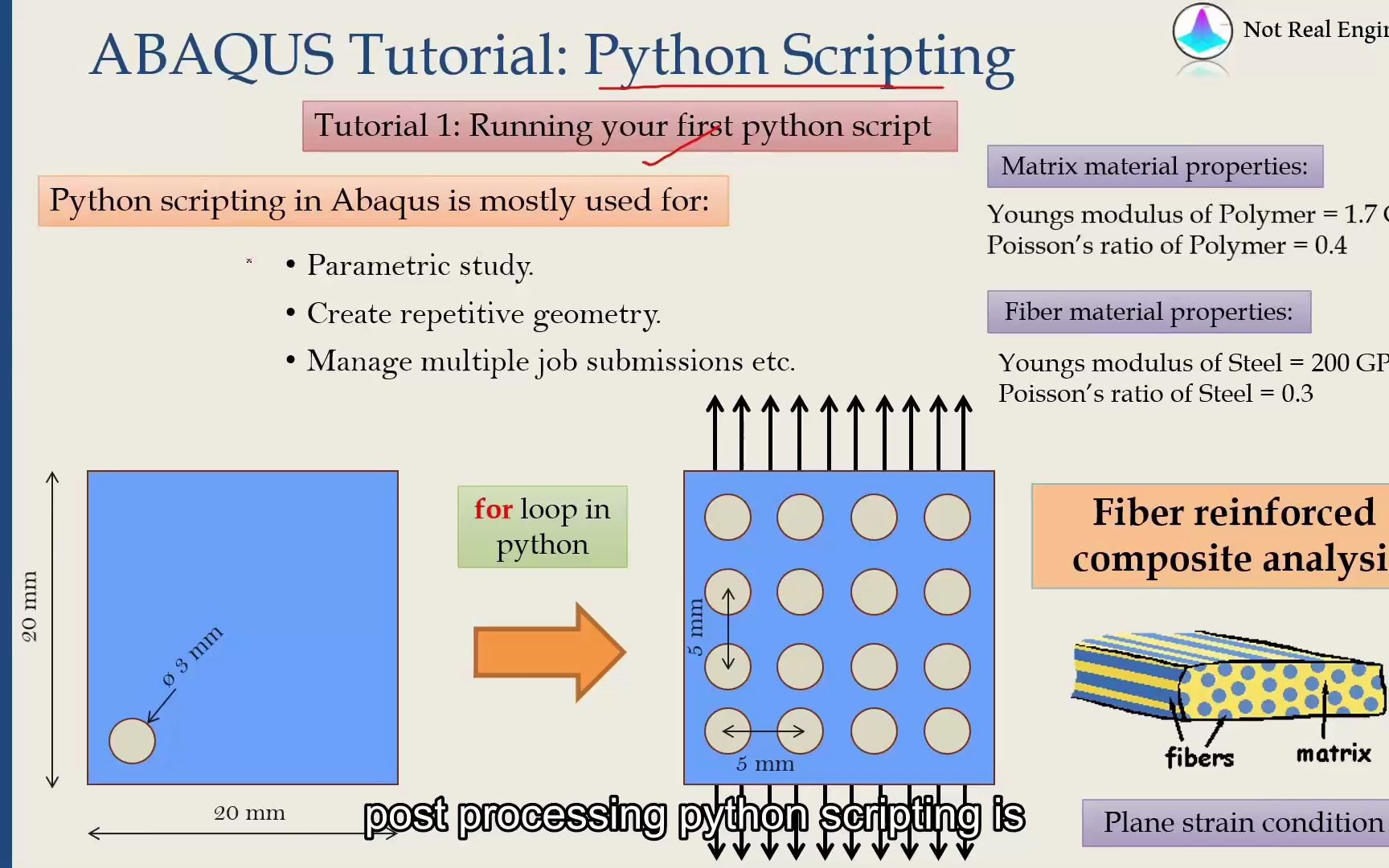 Python脚本在ABAQUS教程|增强纤维分析示例| Python脚本部分-1