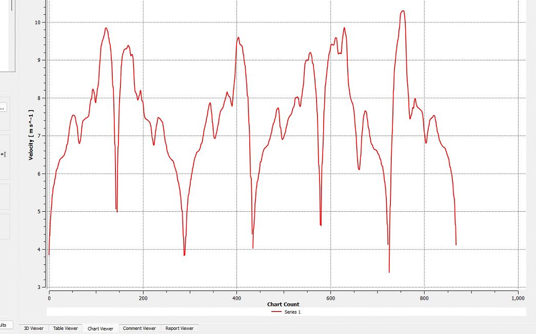 CFDPost提取圆上数据方法_哔哩哔哩_bilibili
