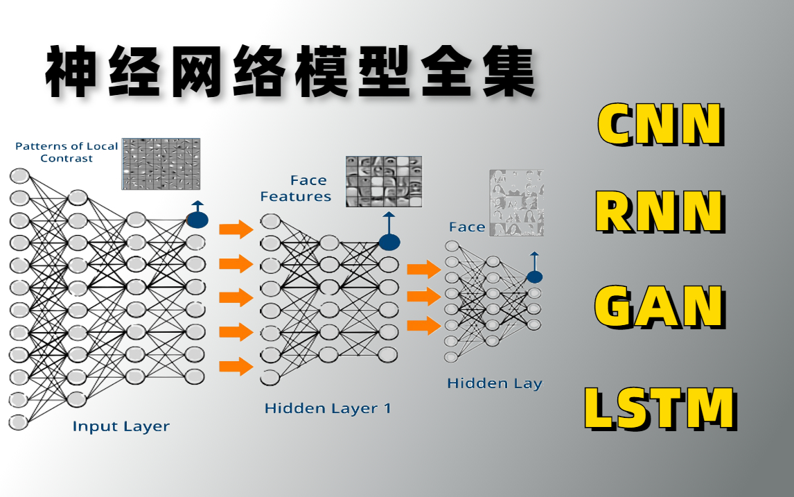 深度学习入门要学的都在这里了！【CNN/RNN/GAN/LSTM】神经网络原理详解+项目实战！神经网络模型实战教程（人工智能/计算机视觉）_哔哩哔哩_bilibili