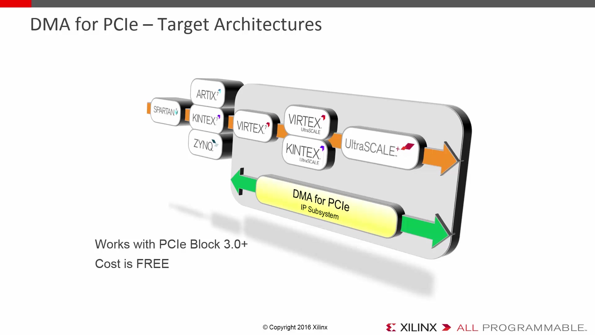 【FPGA/集成电路】DMA for PCI Express_哔哩哔哩 (゜-゜)つロ 干杯~-bilibili