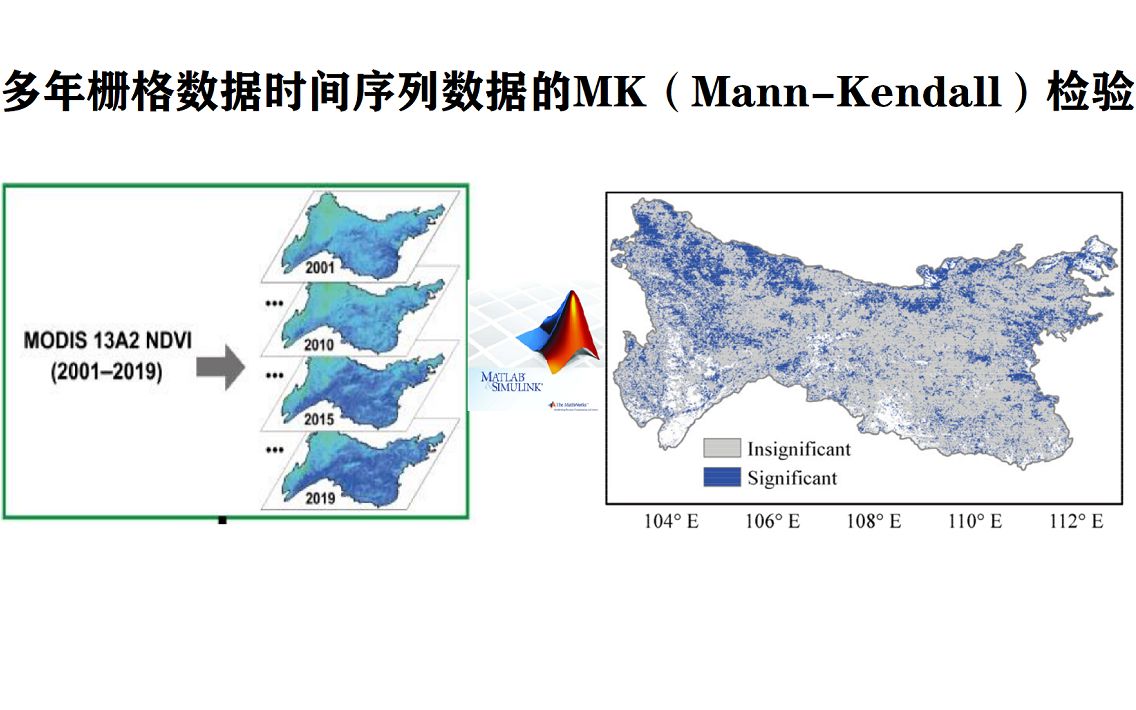 多年栅格数据时间序列数据的MK趋势检验（Mann-Kendall）_哔哩哔哩_bilibili