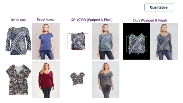 CVPR 2020 3D Reconstruction of Clothes using a Human Body Model, by Minar_哔哩哔哩_bilibili