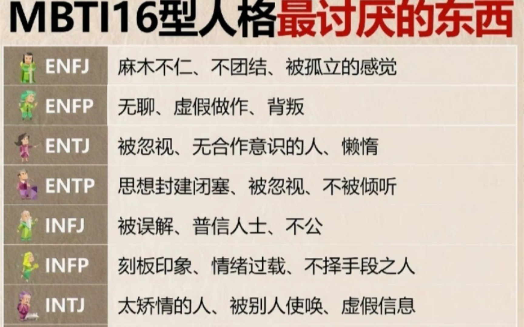 MBTI最讨厌的东西～-MBTI侦探所-MBTI侦探所-哔哩哔哩视频