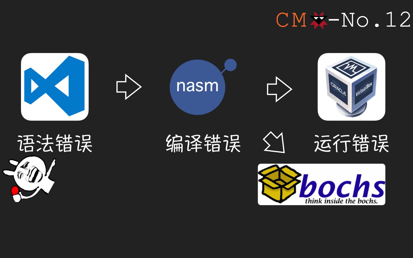 「Coding Master」第12话 如何正确的调试汇编程序_哔哩哔哩_bilibili