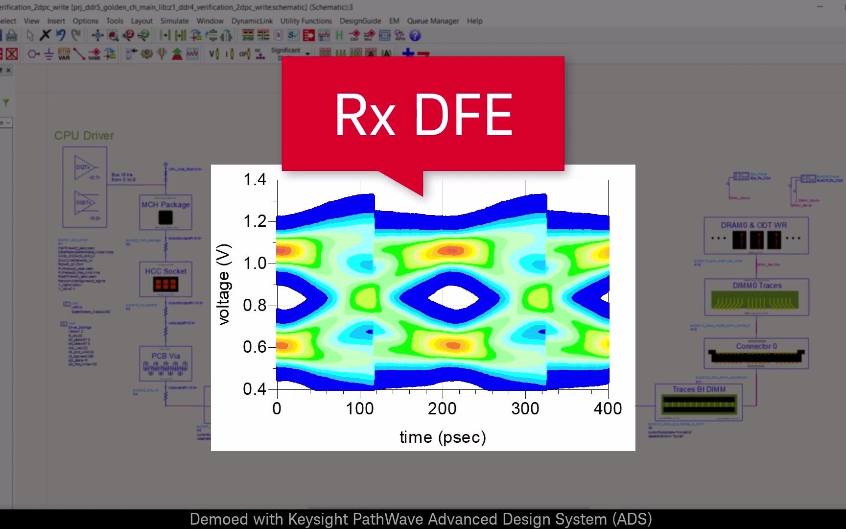 How to Use a SERDES Channel Simulator for PAM-4 Simulations and Analysis