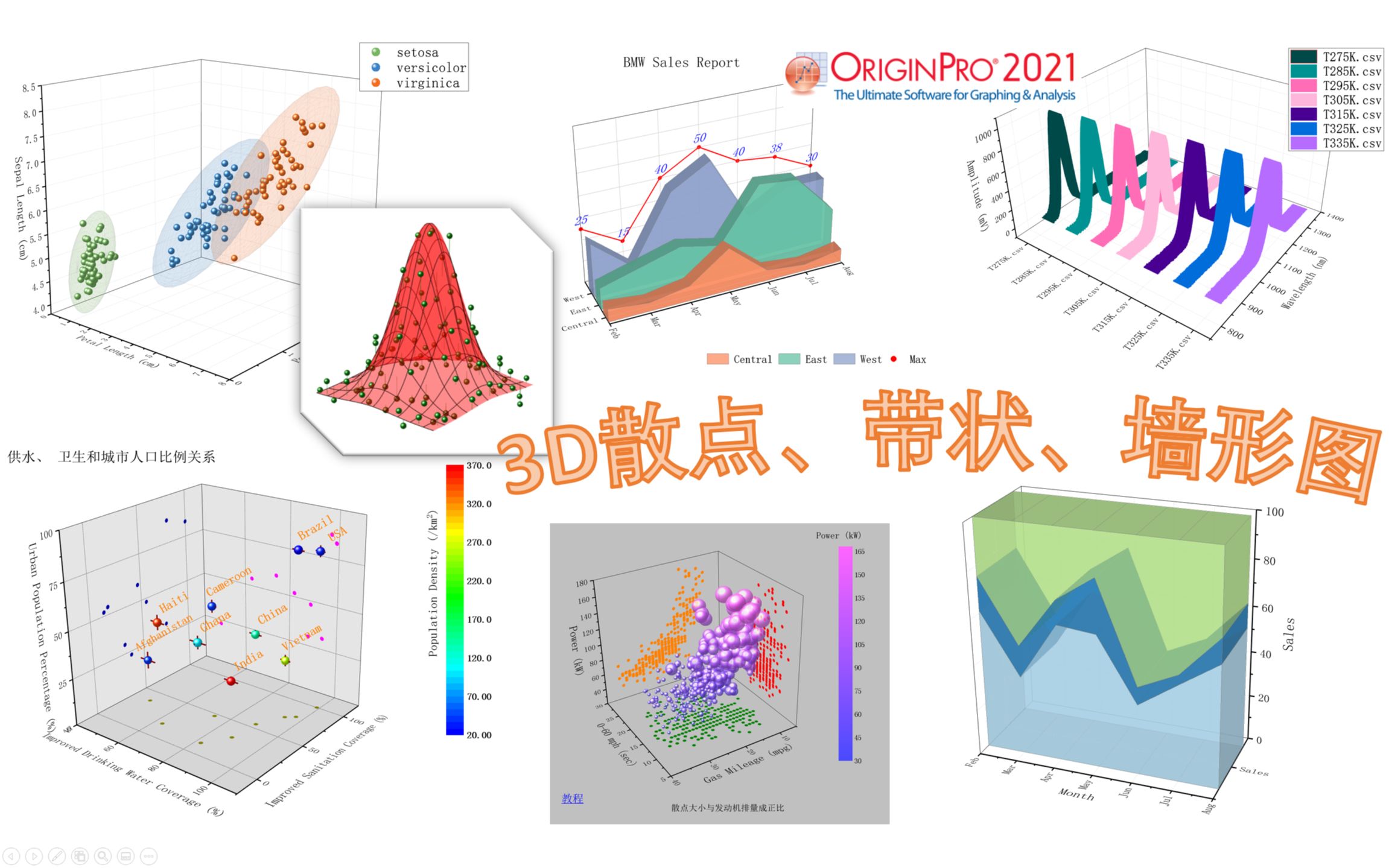 OriginPro 绘图系列教程——3D散点、带状、墙形图_哔哩哔哩_bilibili