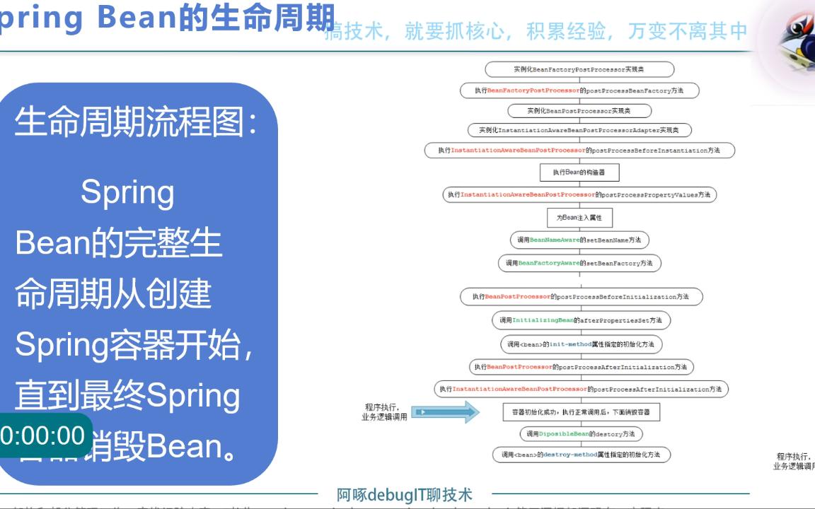 运行Spring示例代码进行讲解Spring Bean的生命周期，及如何巧计其生命周期_哔哩哔哩_bilibili