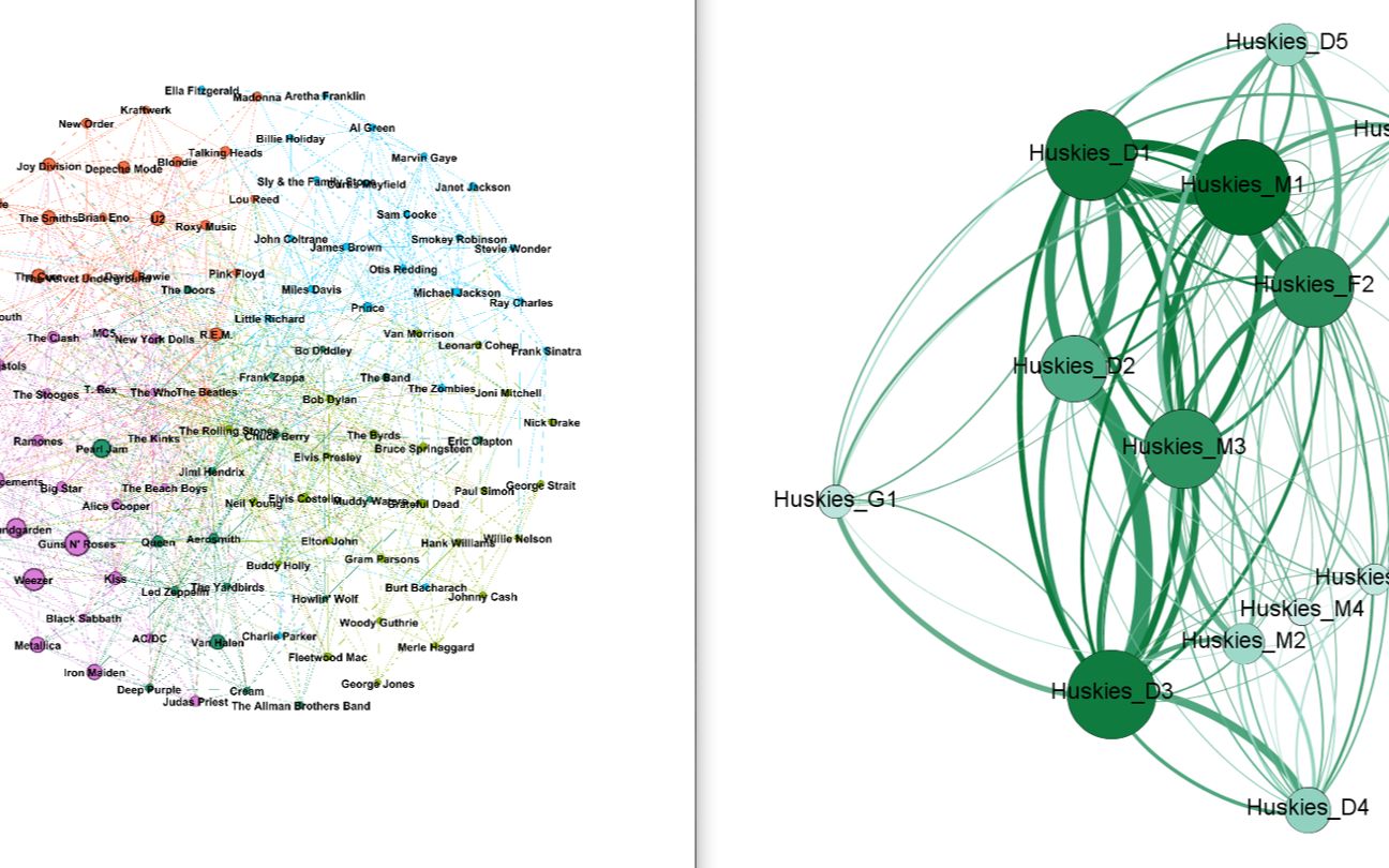 【超详细】基于Gephi的数学建模美赛D题网络科学绘图入门级教学_哔哩哔哩_bilibili