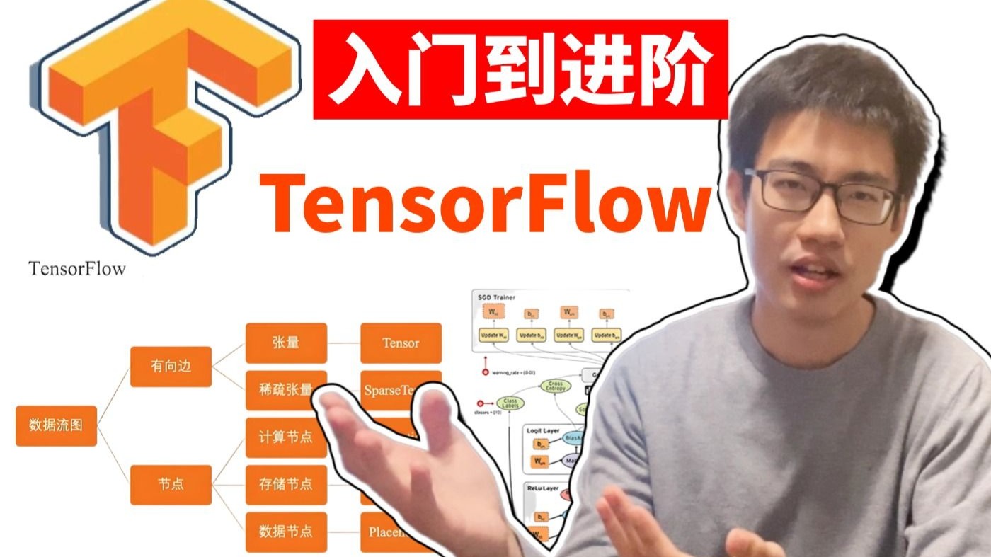 从入门到精通！【2025Tensorflow2.0全套教程】迪哥12小时带你从入门到进阶！Tensorflow2.0/计算机视觉/神经网络与深度学习-唐宇迪人工智能-唐宇迪人工智能-哔哩哔哩视频