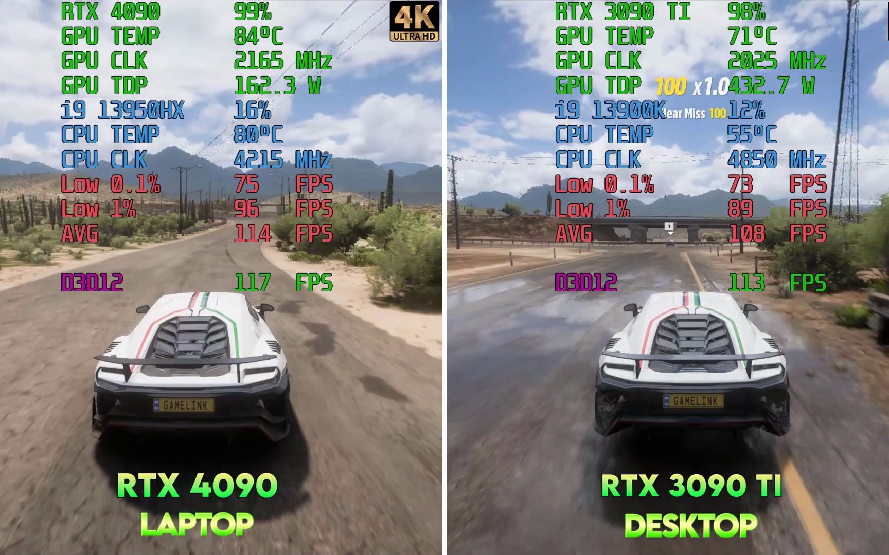 RTX 3080 vs RTX 4070 vs RTX 3080Ti vs RTX 4070Ti vs RTX 4080 vs RTX 4090