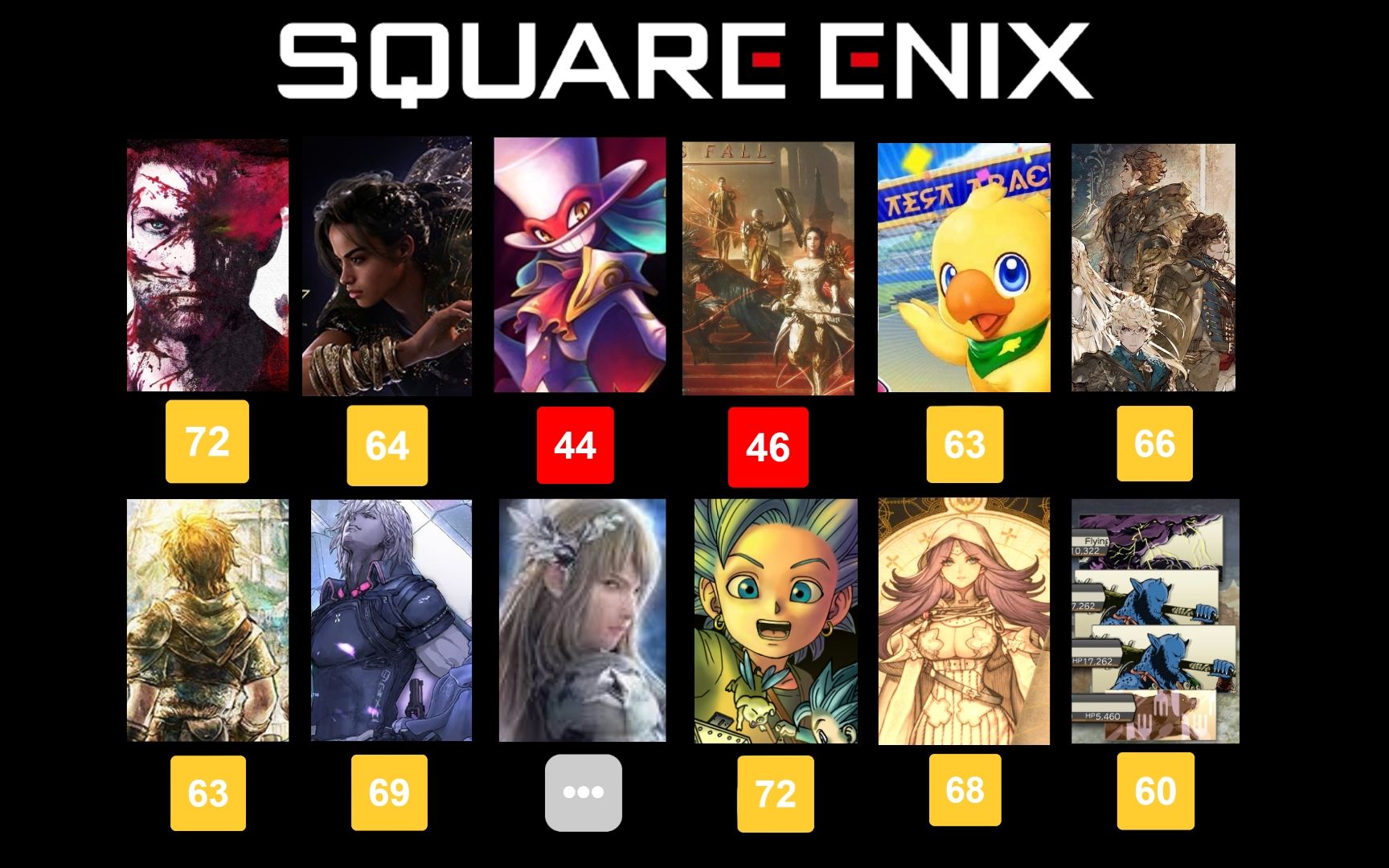 翻车不断！这两年Square Enix怎么了？-YXECG游戏资讯-YXECG游戏资讯-哔哩哔哩视频