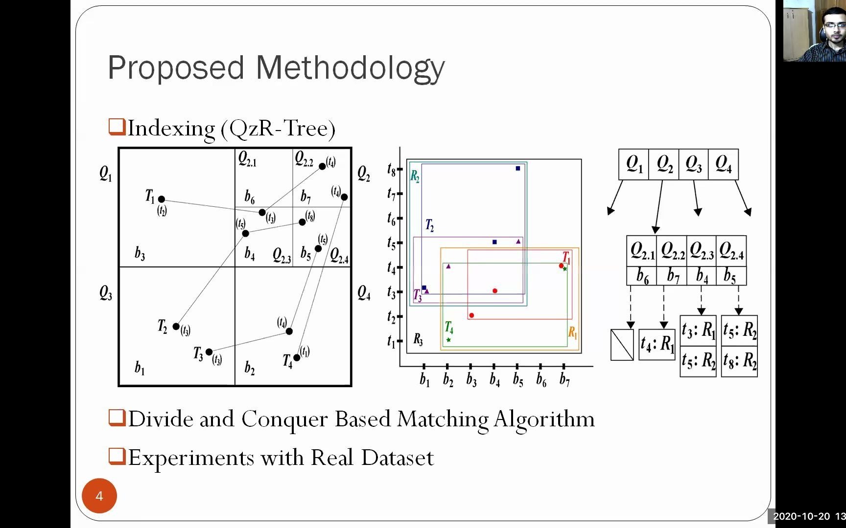 2B-12 A Web-based System for Contact Tracing Query in a Large ST DB_哔哩哔哩_bilibili
