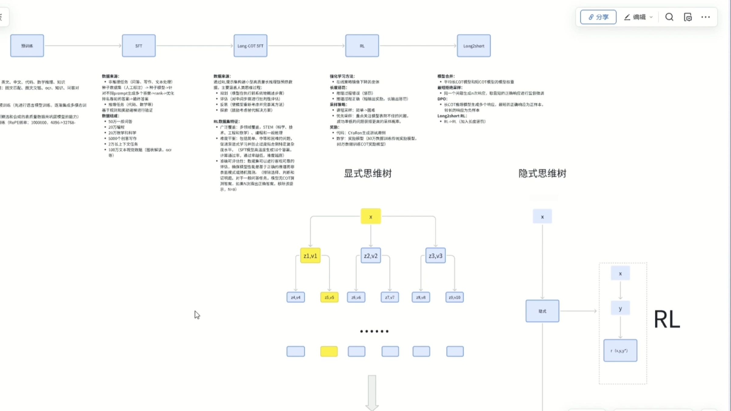 练习两天半，一张图带你完全搞懂kimi-k1.5训练流程，从预训练、普通SFT、长思维链SFT、RL到Long2short全流程-偷星九月333-偷星九月333-哔哩哔哩视频