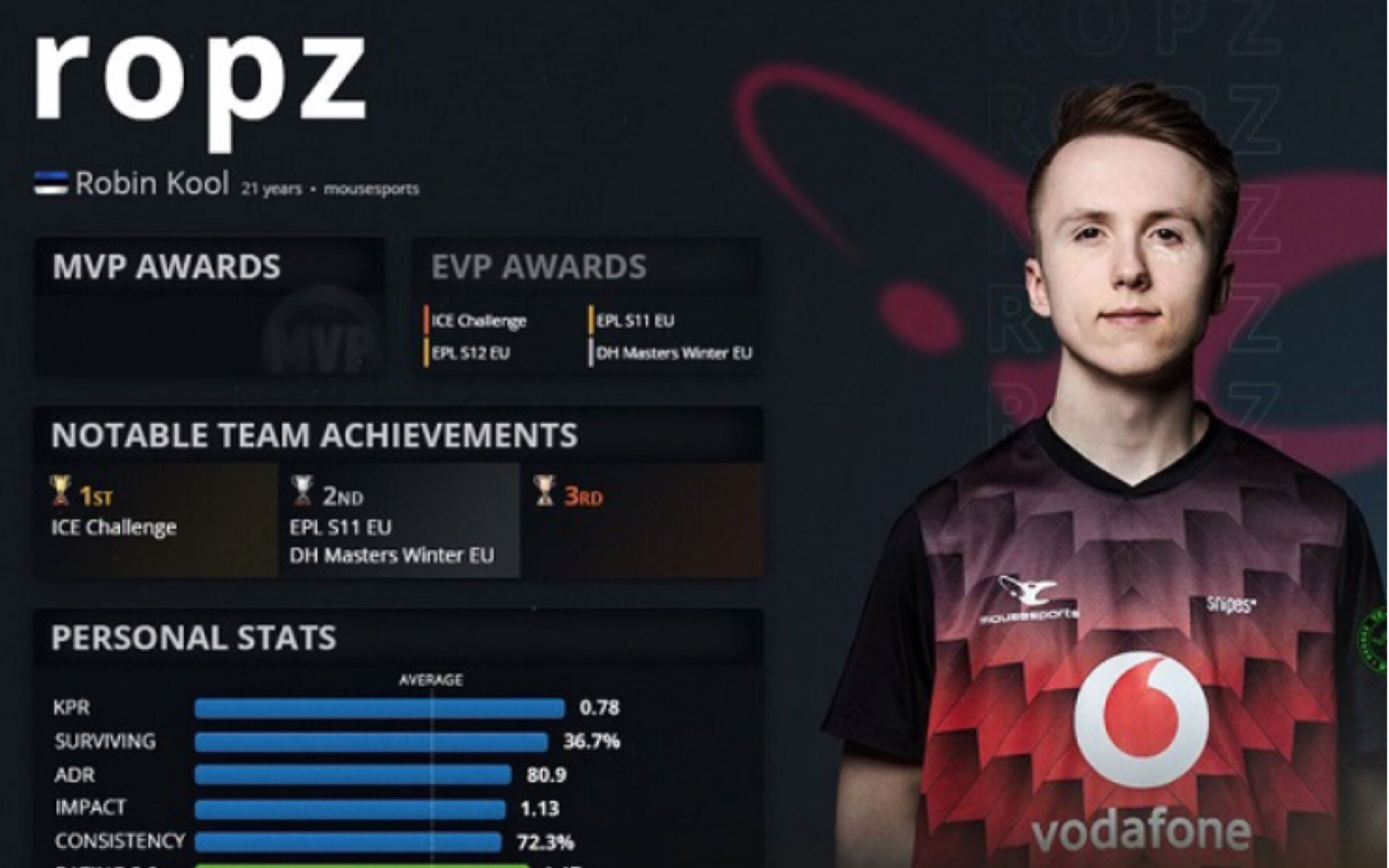 【POV】ropz FACEIT mirage@2021.1.19_哔哩哔哩_bilibili