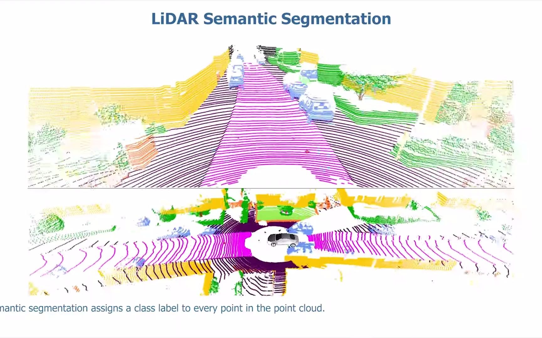 SemanticKITTI 点云全景分割新SOTA | EfficientLPS：用于 LiDAR 全景分割的自顶向下算法_哔哩哔哩_bilibili