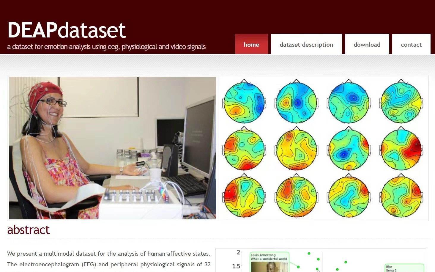 无偿分享 基于CNN的脑电情绪识别（数据集为DEAP）cnn+lstm和4种常见模型对比 正确率90