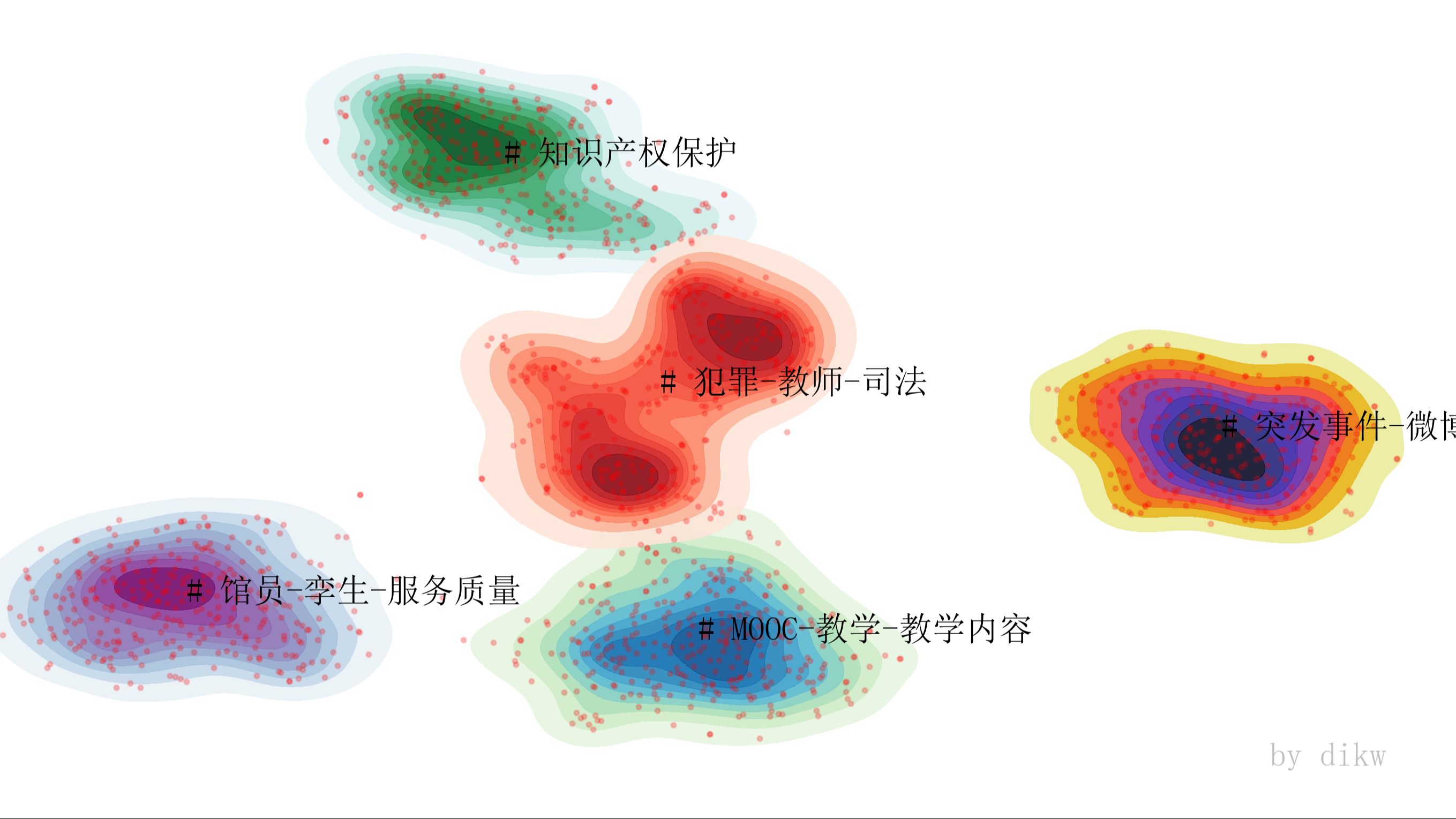 DIKW软件--文本主题挖掘自动标签概述--零代码一键文本挖掘-LDA/ATM/DTM/BERTopic/Top2Vec主题模型/Word2Vec-学术点滴-学术点滴-哔哩哔哩视频