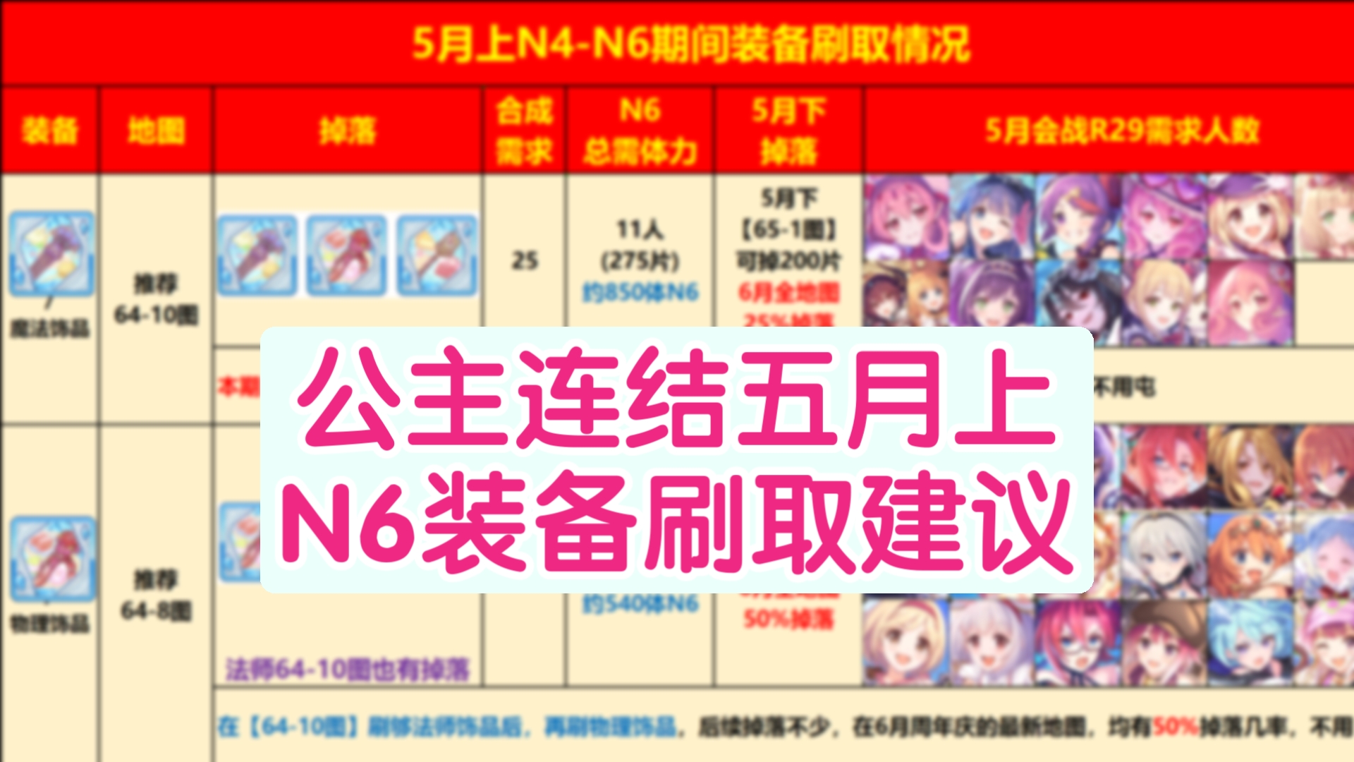 【公主连结】5月上N6新图刷取建议-FF半音-FF半音-哔哩哔哩视频