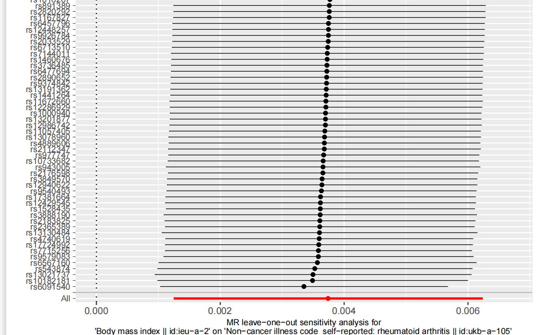 孟德尔随机化, Steiger filtering