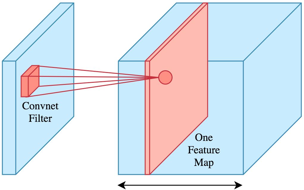 【AI精研社】入门人工智能所需 Python + Matplotlib + NumPy 基础 (第六章、第七章)_哔哩哔哩_bilibili