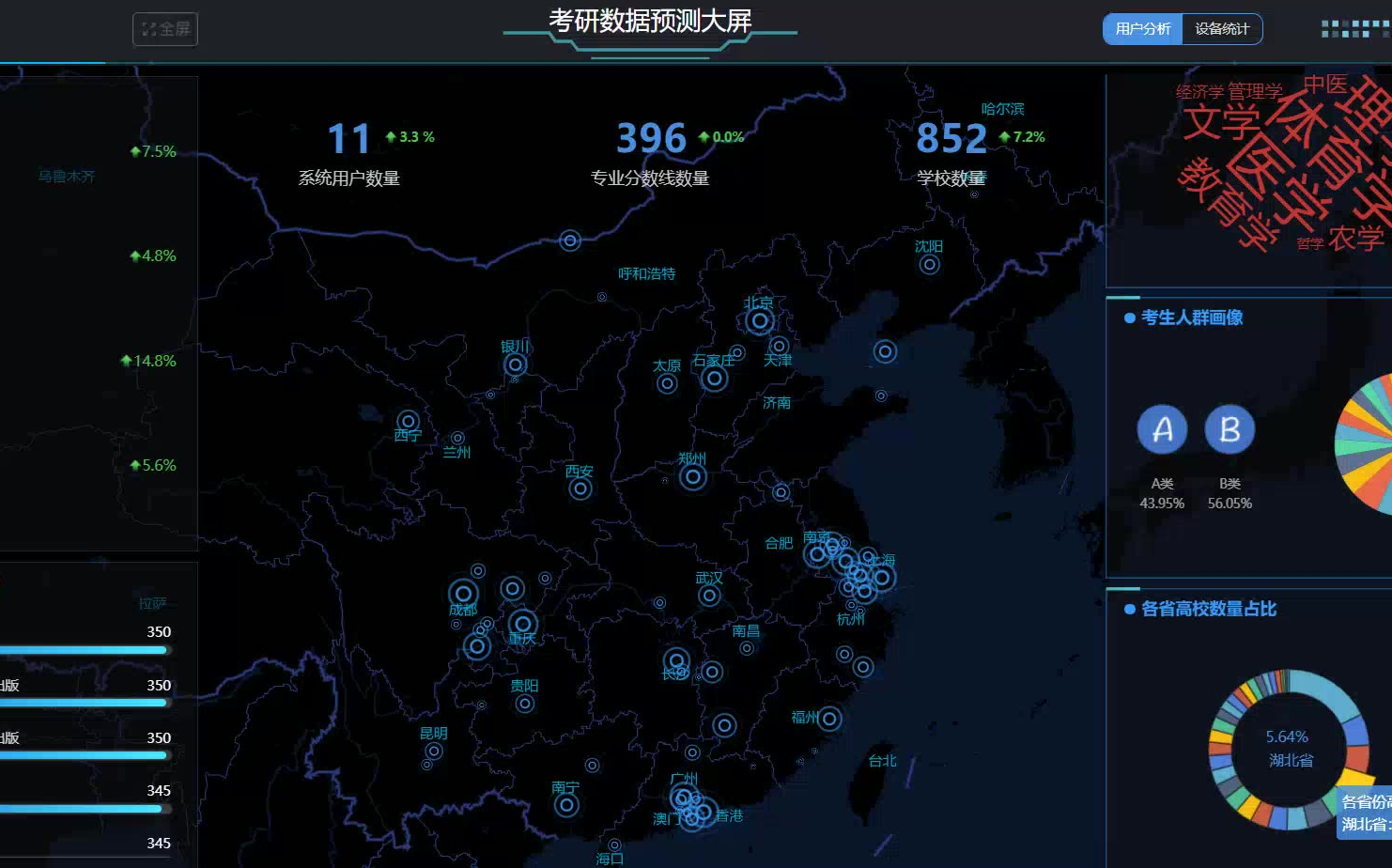 计算机毕业设计之全网独家flinksparkpython考研推荐与分析预测系统 考研大数据 考研数据分析 考研预测系统 考研推荐系统 考研分数预测 推荐系统哔哩哔哩bilibili