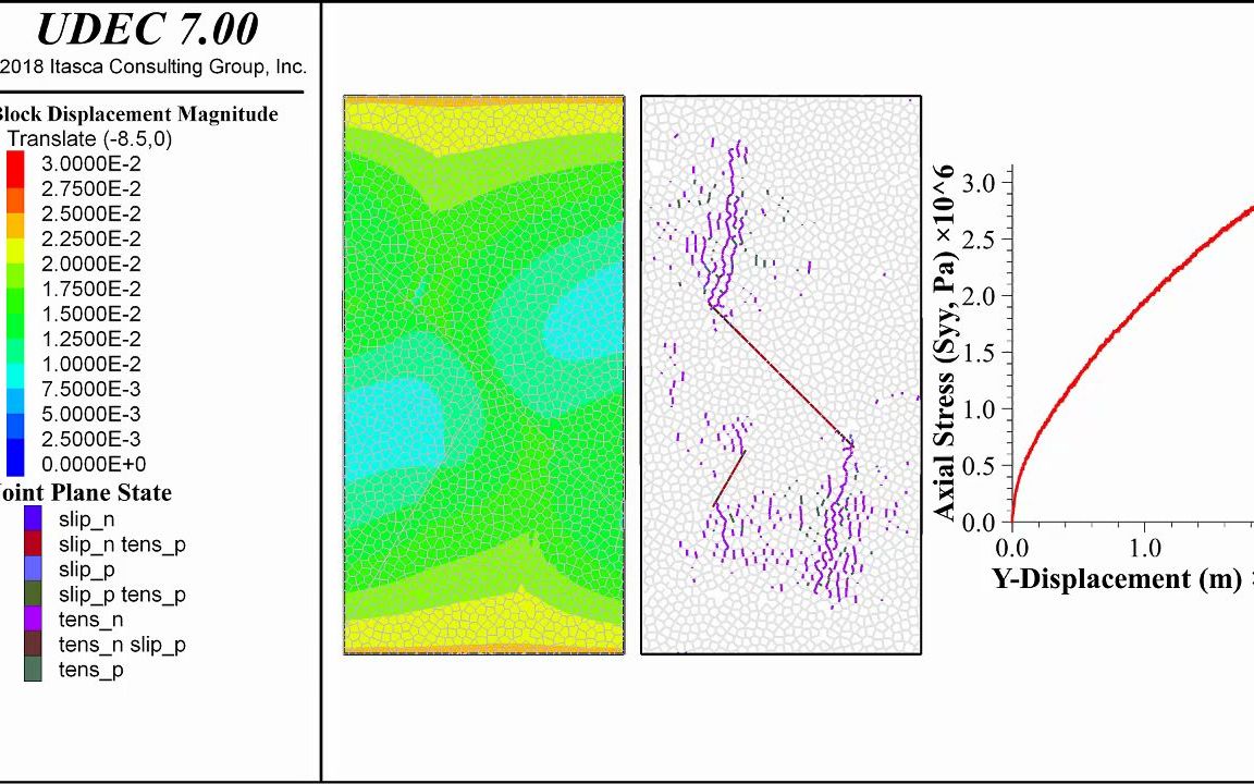【ITASCA】UDEC7.0 使用Voronoi块体模拟含裂隙试样的压缩及裂纹扩展_哔哩哔哩_bilibili
