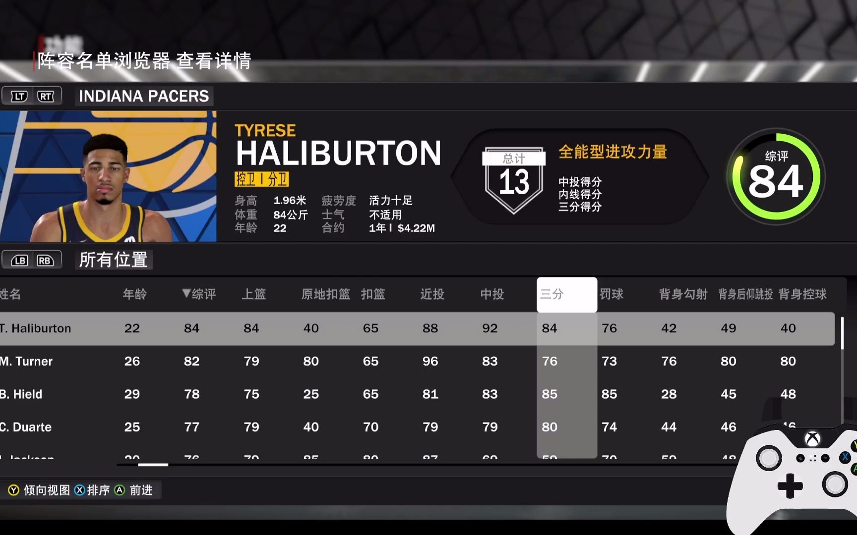 【2kol2】2k23初始步行者队总评投篮数值热区一览_哔哩哔哩bilibili_NBA2KOL2