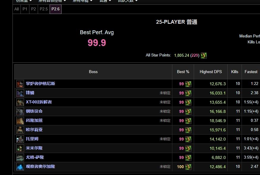 ElvUI快速调整、WA基础知识、单体插件基本设置（露露的魔兽世界插件包，6分钟使用指南，怀旧服WLK/正式服通用教程）-六道铁粉-默认收藏夹-哔哩哔哩视频