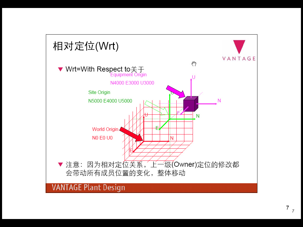 PDMS 设备建模-基础01_哔哩哔哩_bilibili