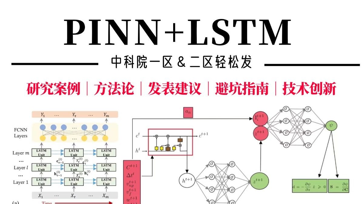 一区收割机，PINN+LSTM创新融合！课题新思路，高创新、高回报的研究方向！写作与投稿技巧、物理信息神网络-数模汤家凤-默认收藏夹-哔哩哔哩视频