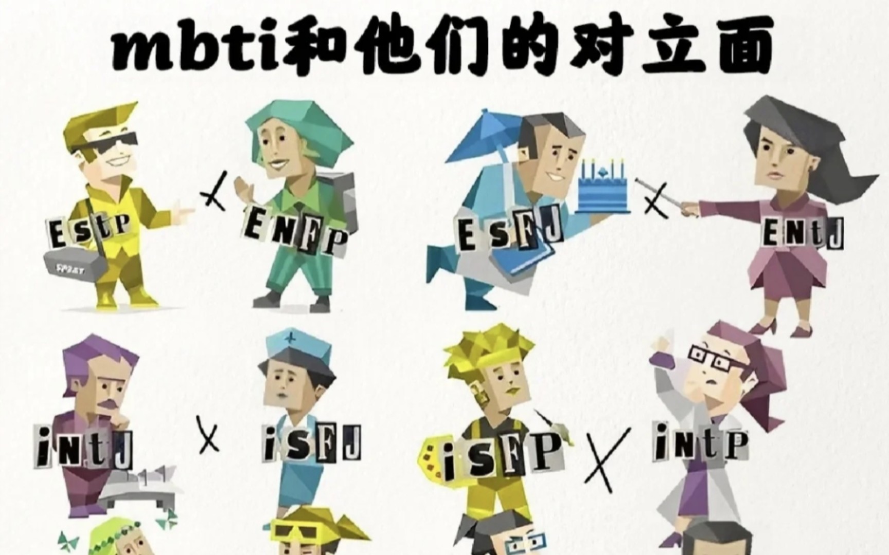 16型人格的对立面是？-MBTI侦探所-MBTI侦探所-哔哩哔哩视频