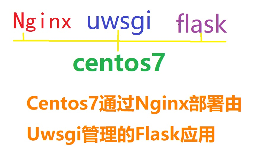 centos7上nginx, uwsgi, flask配置部署及基本设置_哔哩哔哩_bilibili