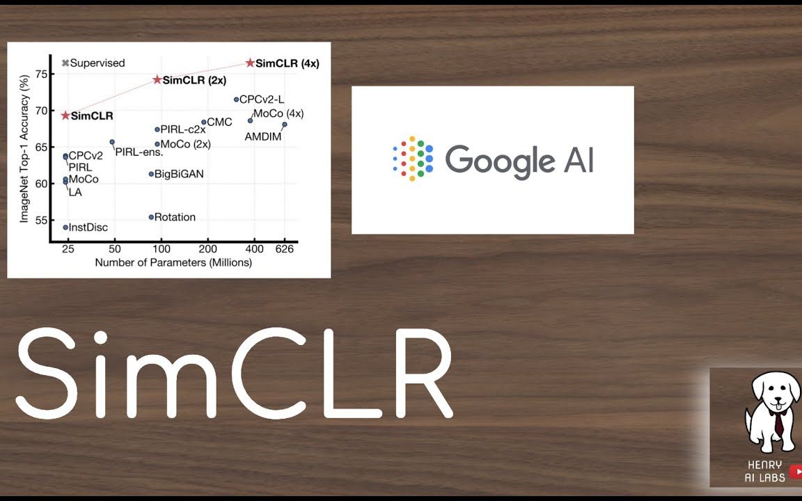 【Hinton组新作】详解SimCLR【英语字幕】_哔哩哔哩_bilibili