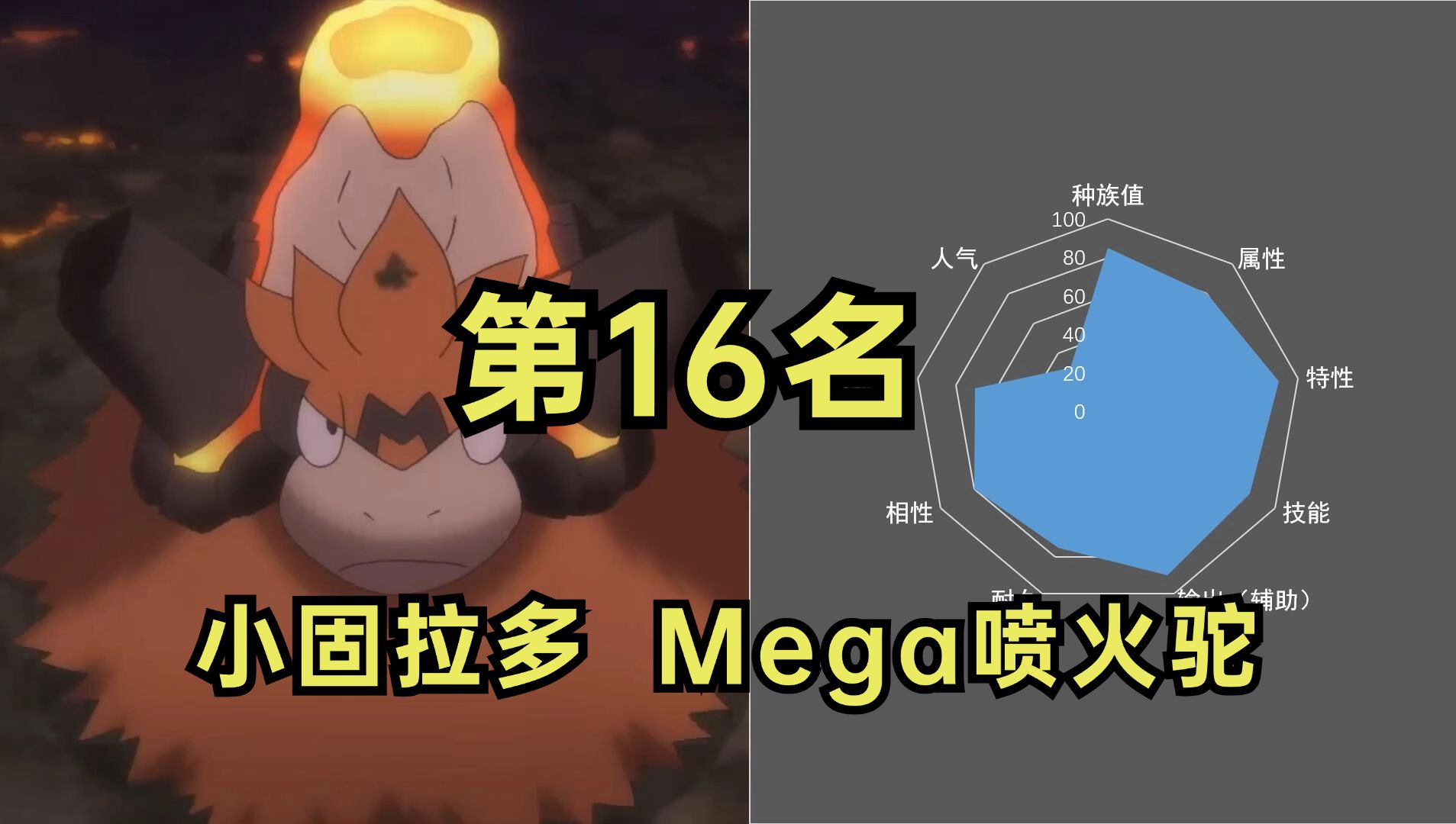 mega宝可梦综合排行榜，第16名 mega喷火驼-口袋迷ag-口袋迷ag-哔哩哔哩视频