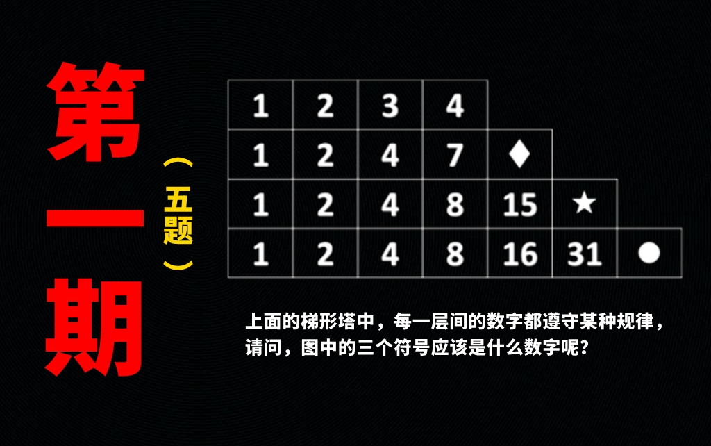 烧脑逻辑推理题：五题全会做的人真不多哔哩哔哩bilibili