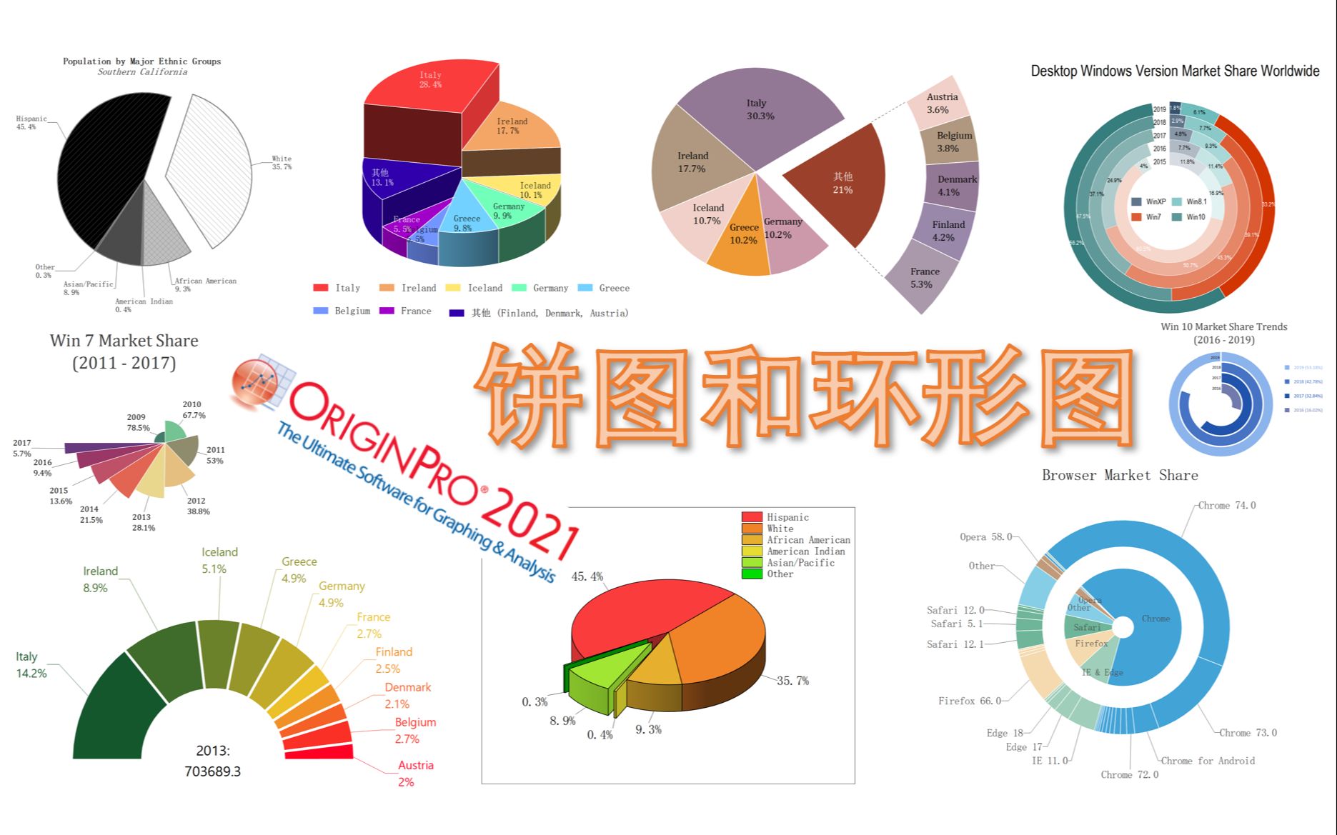 OriginPro 绘图系列教程——饼图和环形图_哔哩哔哩_bilibili