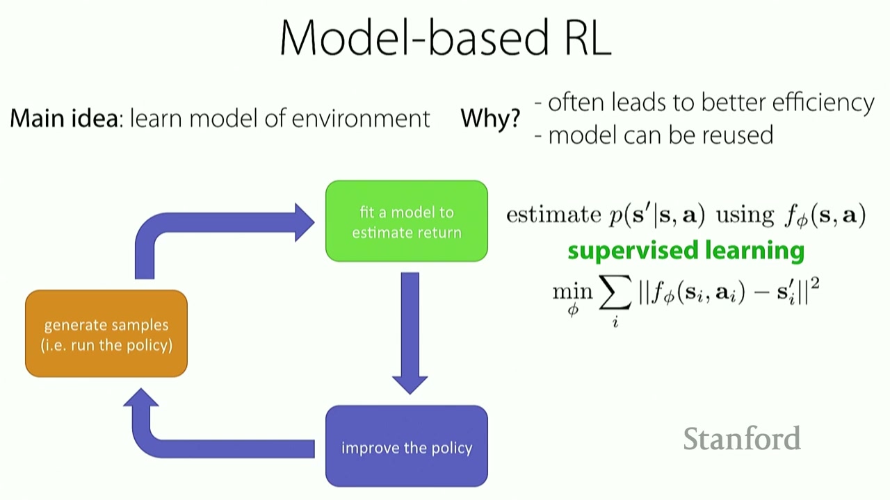 Stanford CS330: Multi-Task and Meta-Learning, 2019 | Lecture 8 Model-Based Rei_哔哩哔哩_bilibili