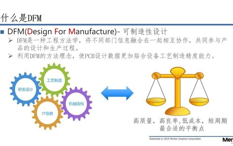 轻松搞定PCB设计流程中的DFM应用 - Mentor Graphics_哔哩哔哩_bilibili