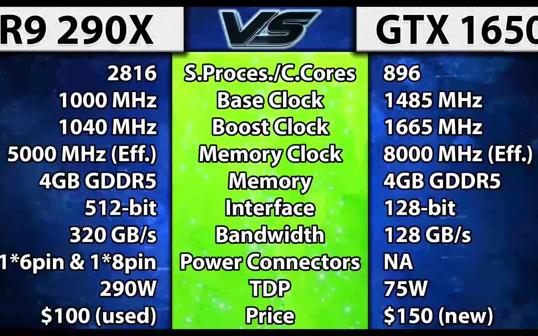 GTX 1650 R9 290X Vs GTX 1650 bilibili GTX 1650 R9 290X Vs GTX 1650 bilibili