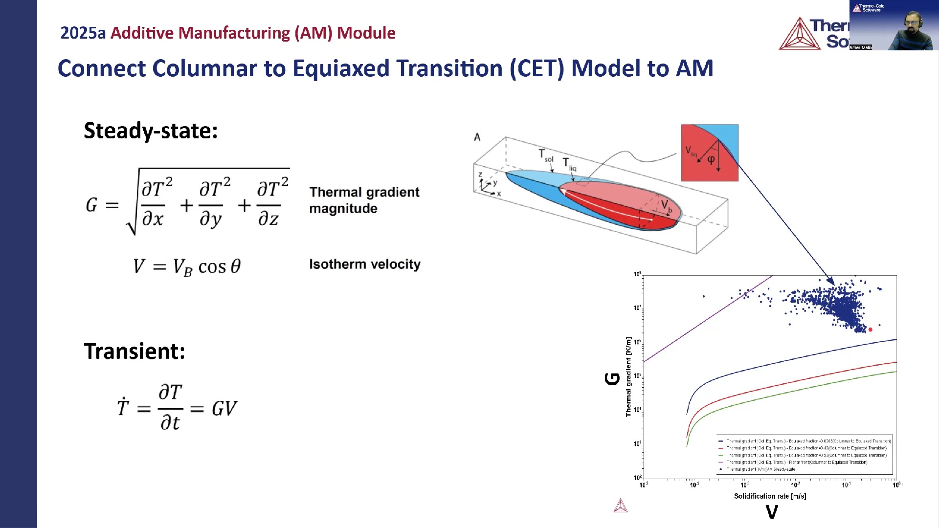 2025A_Thermo-Calc_Release_News_Presentation-SOFTWARE-Thermo-Calc中国总代理-Thermo-Calc中国总代理-哔哩哔哩视频