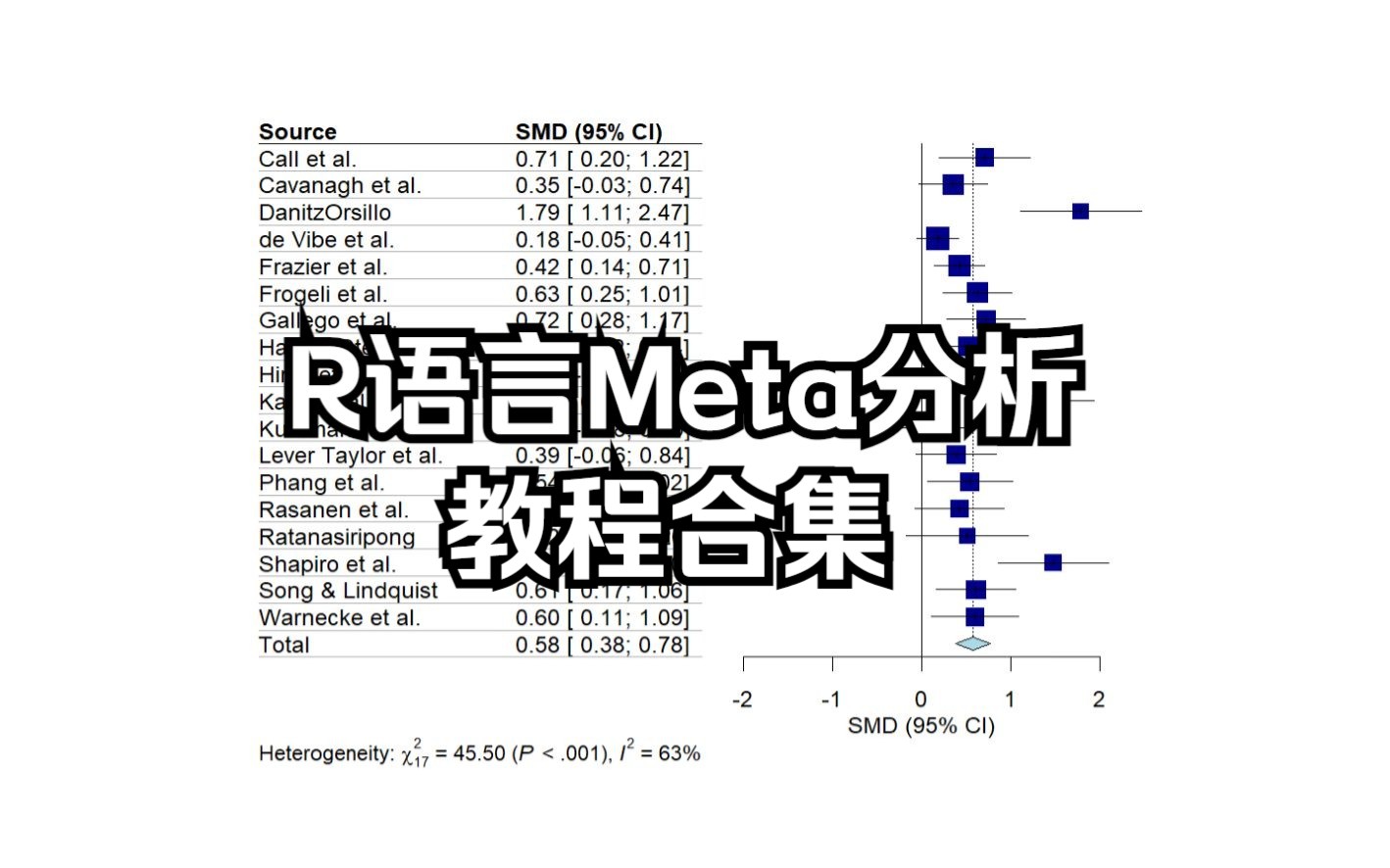 R语言Meta分析教程合集-不羡高山羡流水-默认收藏夹-哔哩哔哩视频