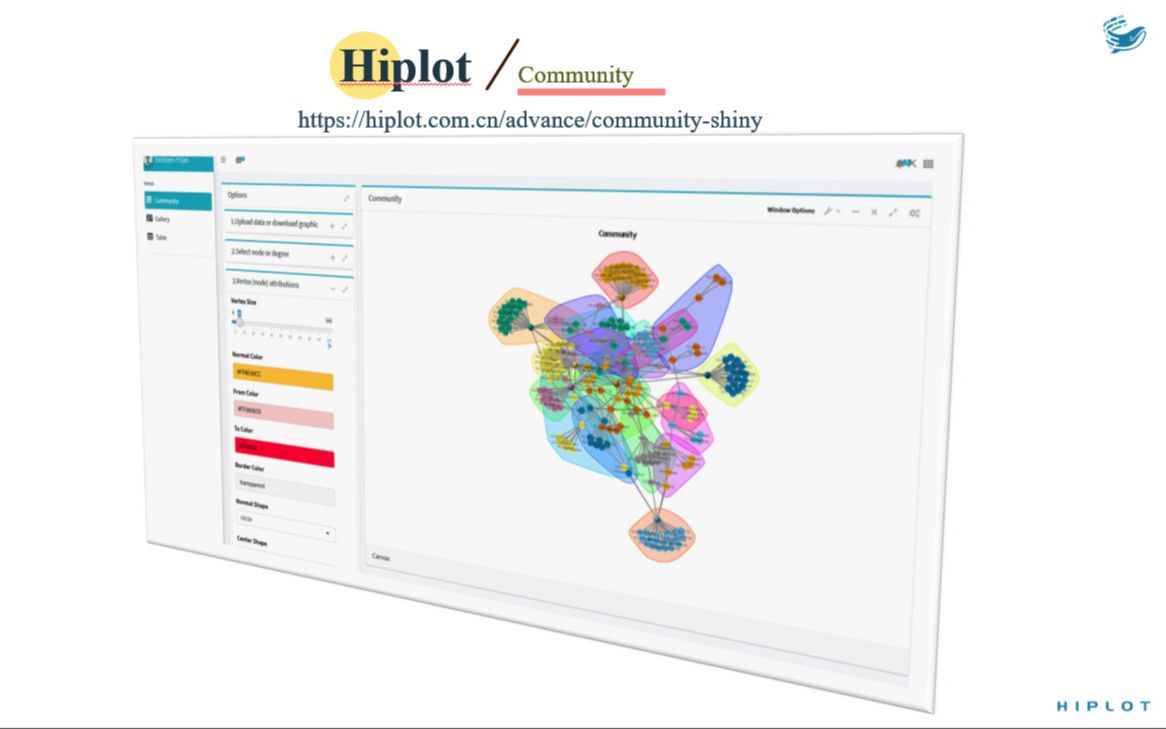 Hiplot-Community_哔哩哔哩_bilibili