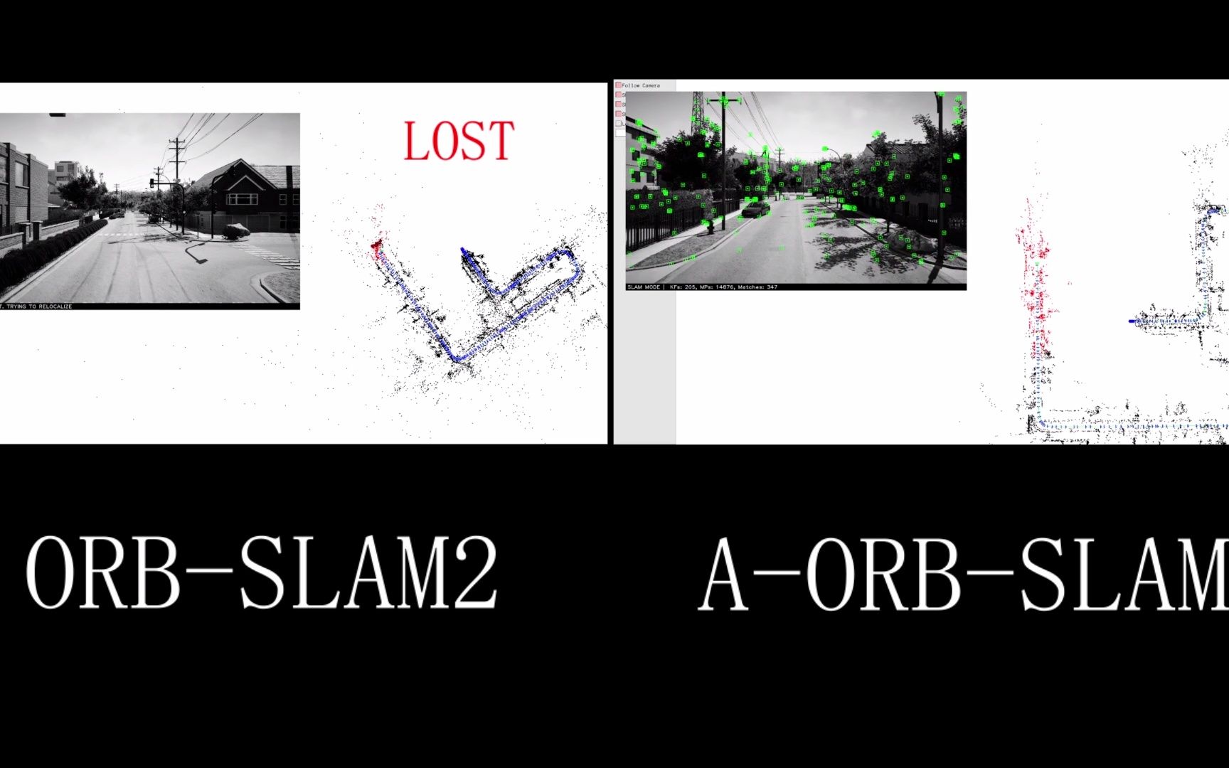 A-ORB-SLAM: ORB-SLAM2 + 光流法，得到更加鲁棒且精确的结果