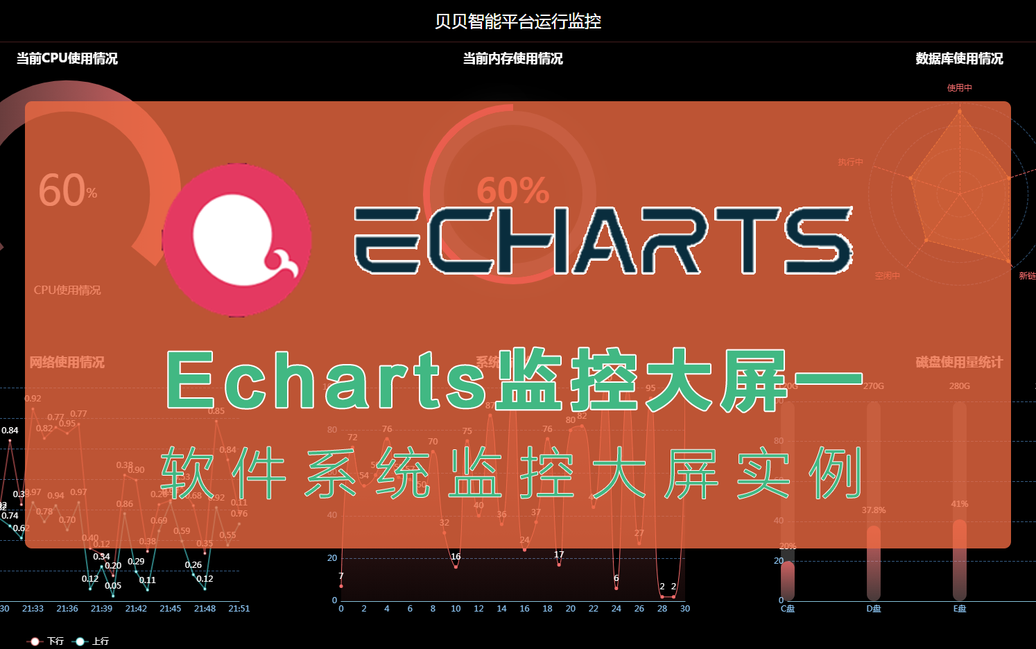VUE+Echarts监控大屏实例一：软件系统运行监控大屏模板开发实战_哔哩哔哩_bilibili