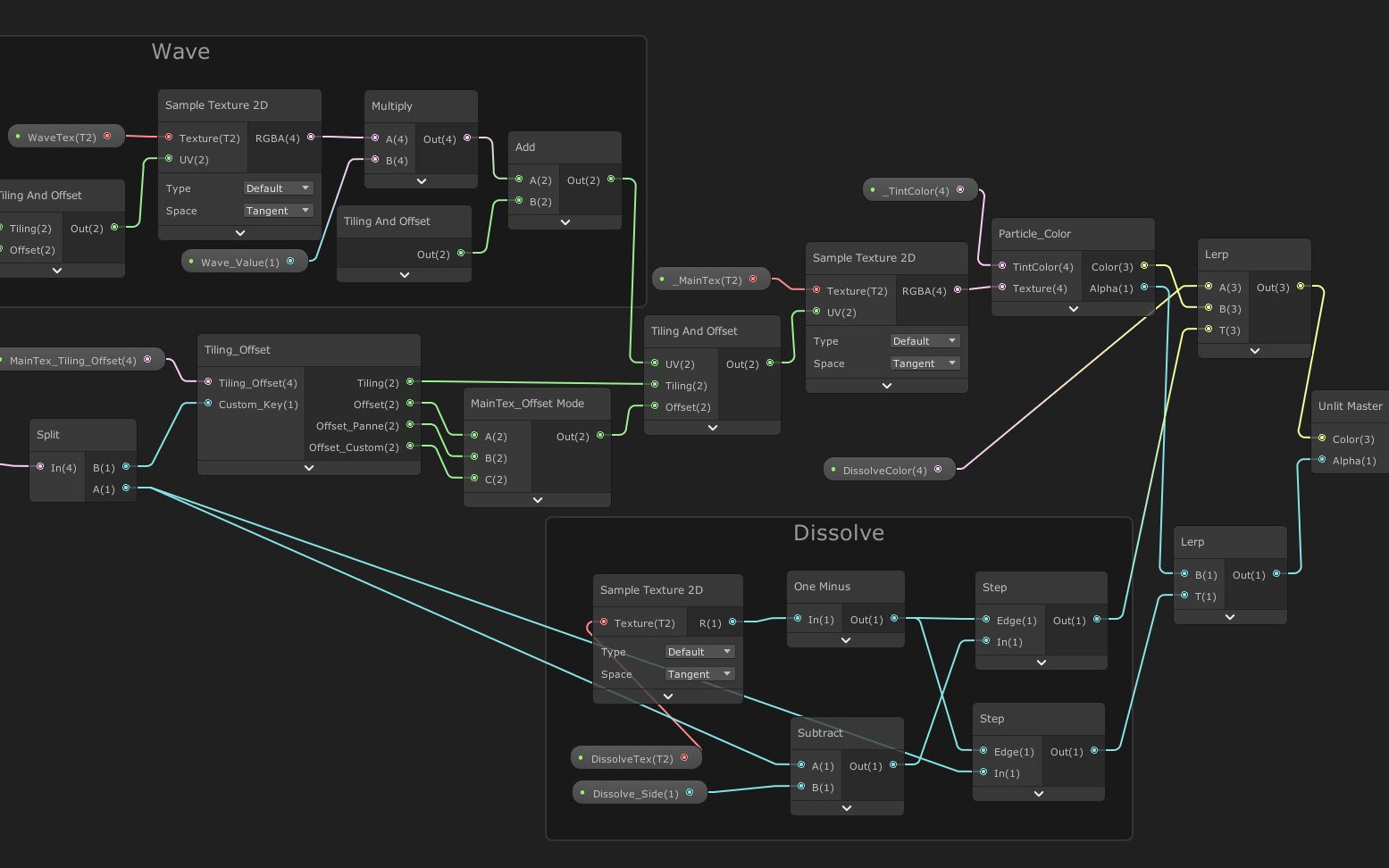 Shader Graph_特效常用Shader：溶解_哔哩哔哩_bilibili