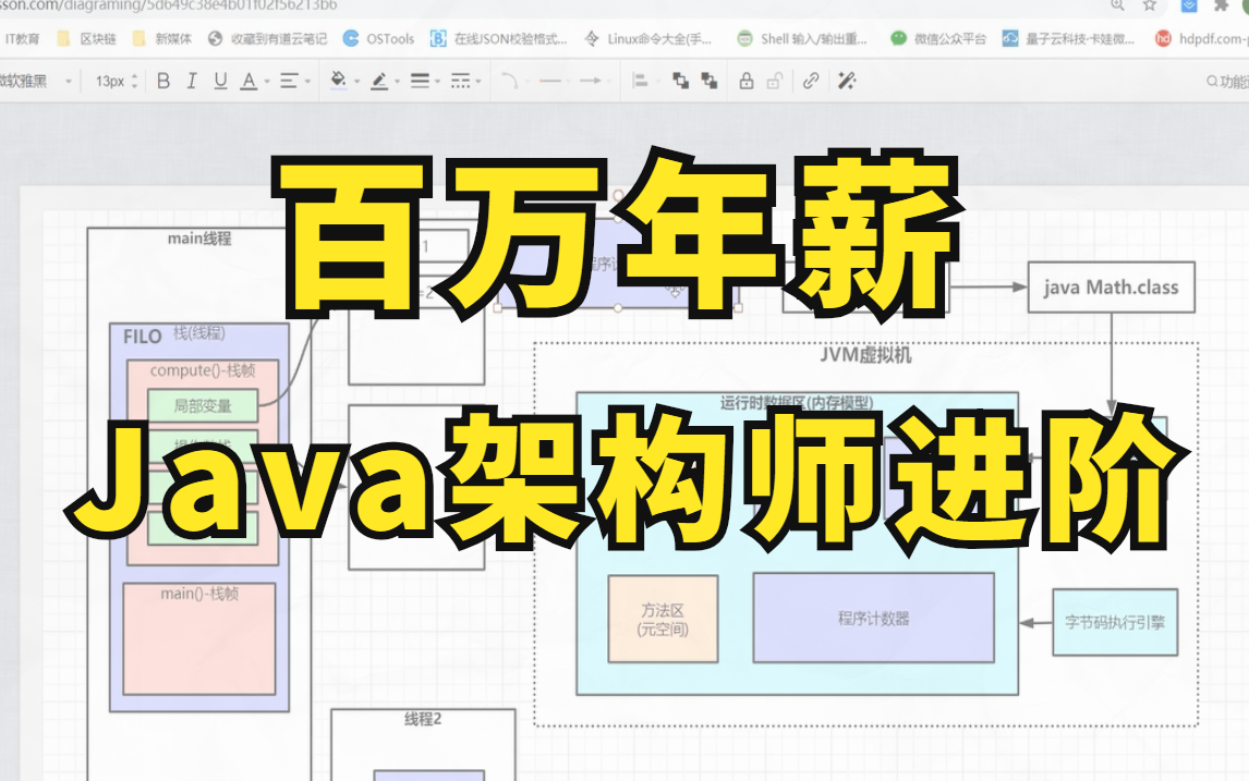 阿里P6~P8百万年薪Java架构师必备技能：JVM、MySQL、多线程、Redis、HashMap、微服务、NIO与Netty线程模型_哔哩哔哩_bilibili